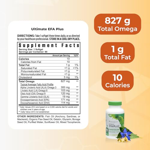 Complete daily nutrition pack