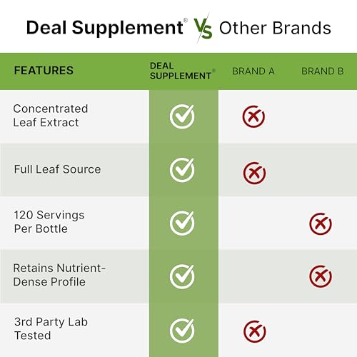complete green superfood supplement