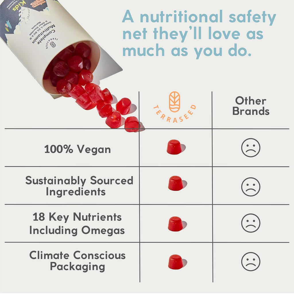 complete gummy vitamins for kids