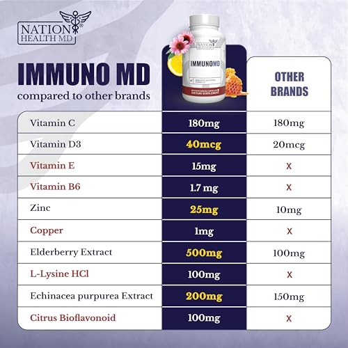 complete immune support supplement