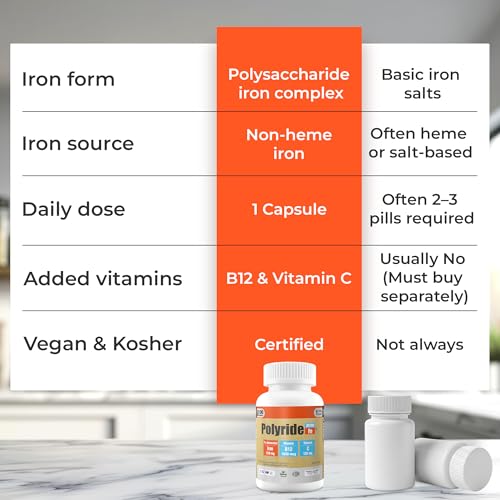 Complete iron support with vitamins