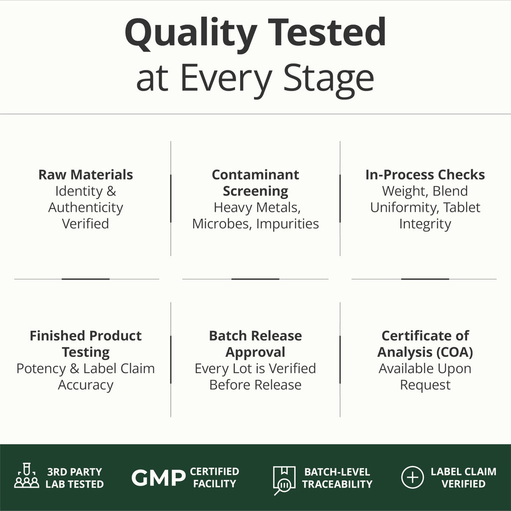 Complete multiminerals for balanced nutrition
