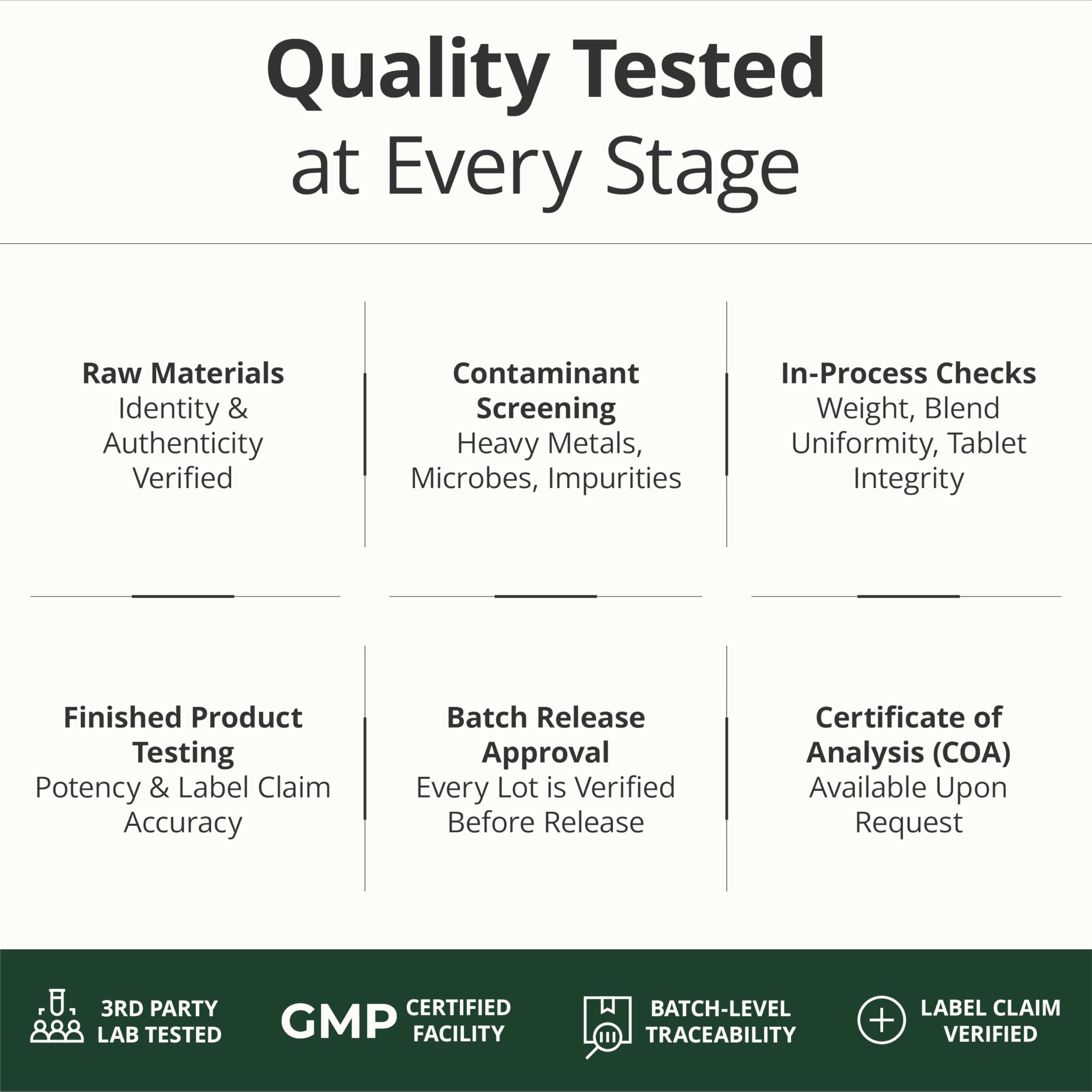 Complete multiminerals for balanced nutrition