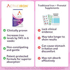 Complete prenatal multivitamin for nutrition