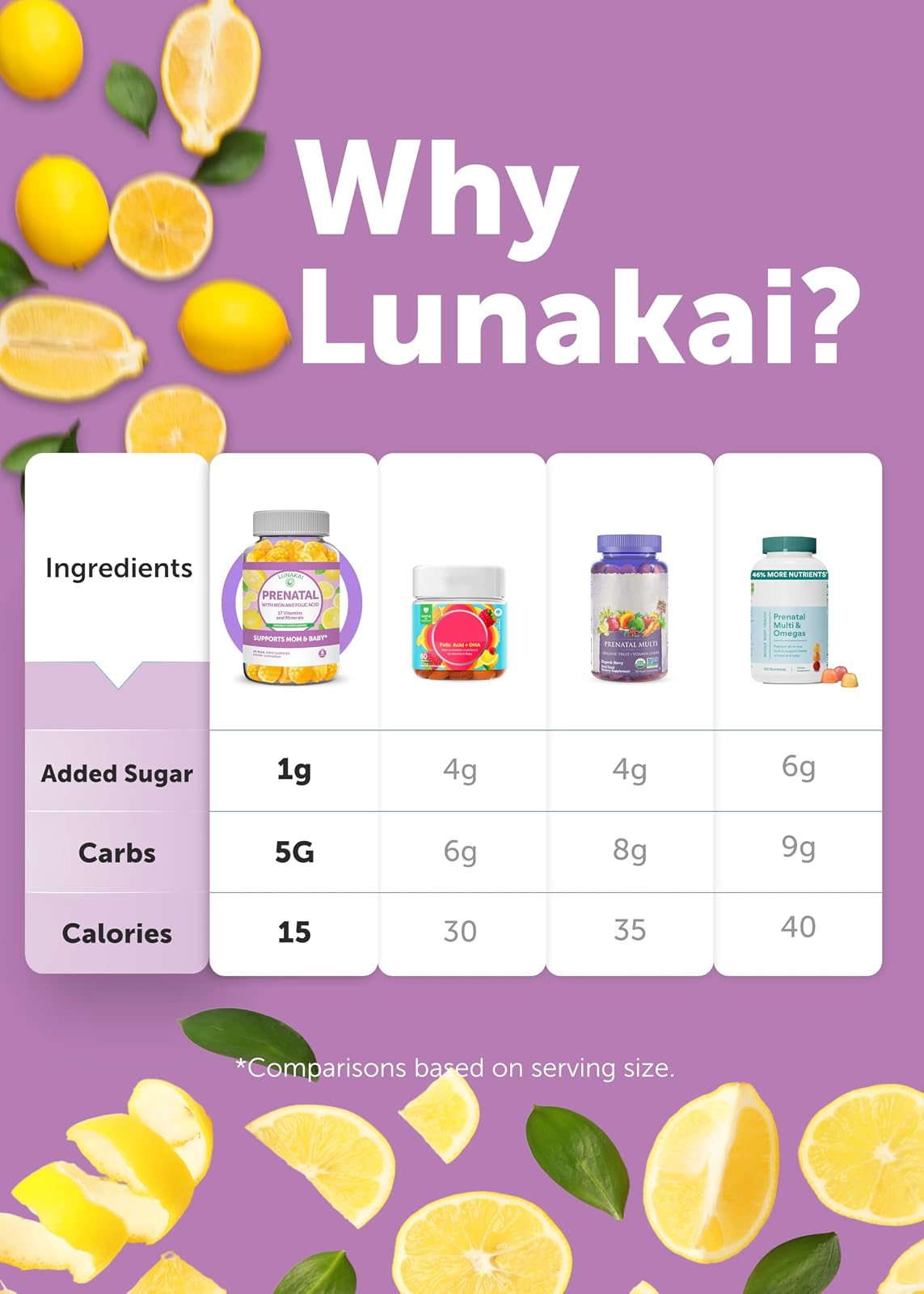 Complete prenatal vitamins for nutrition
