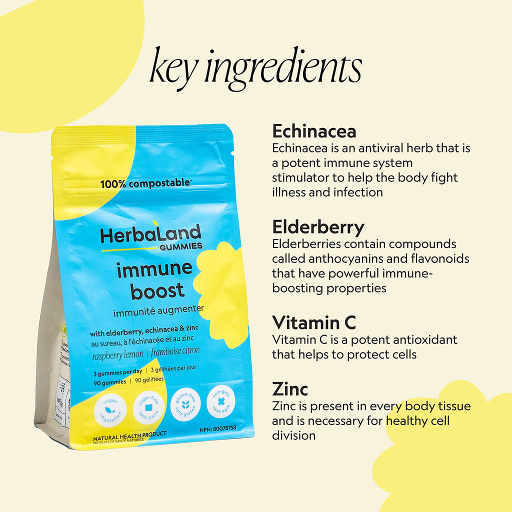 Compostable packaging for eco-friendly supplements