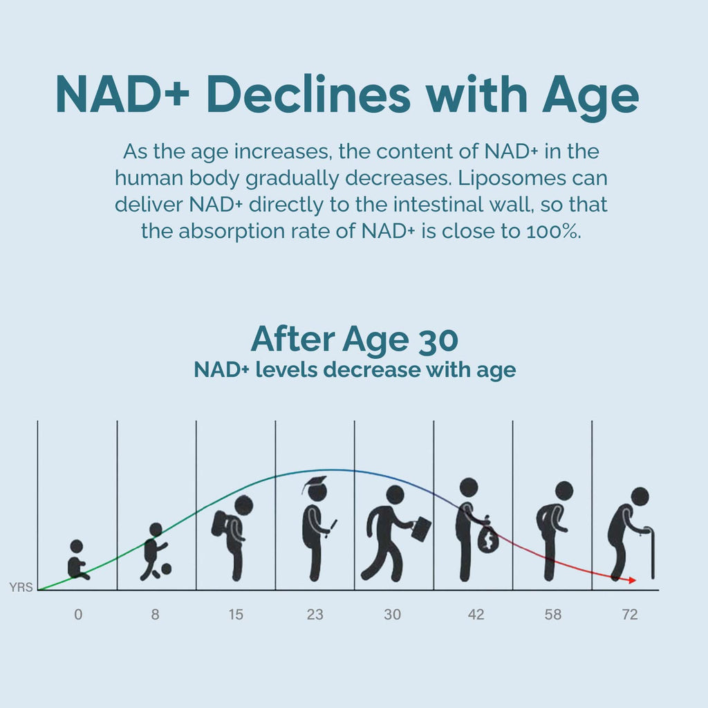 Comprehensive health support with NAD+