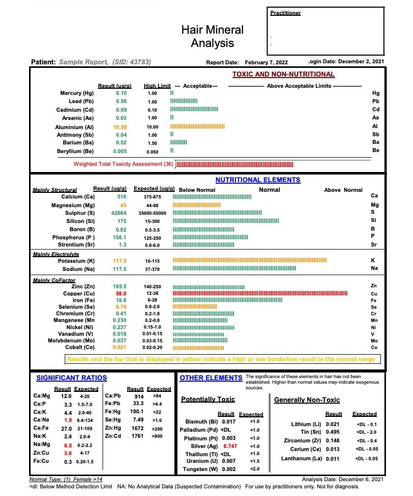 comprehensive hormone and immunity assessment