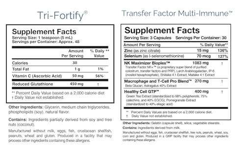 Comprehensive immune system support