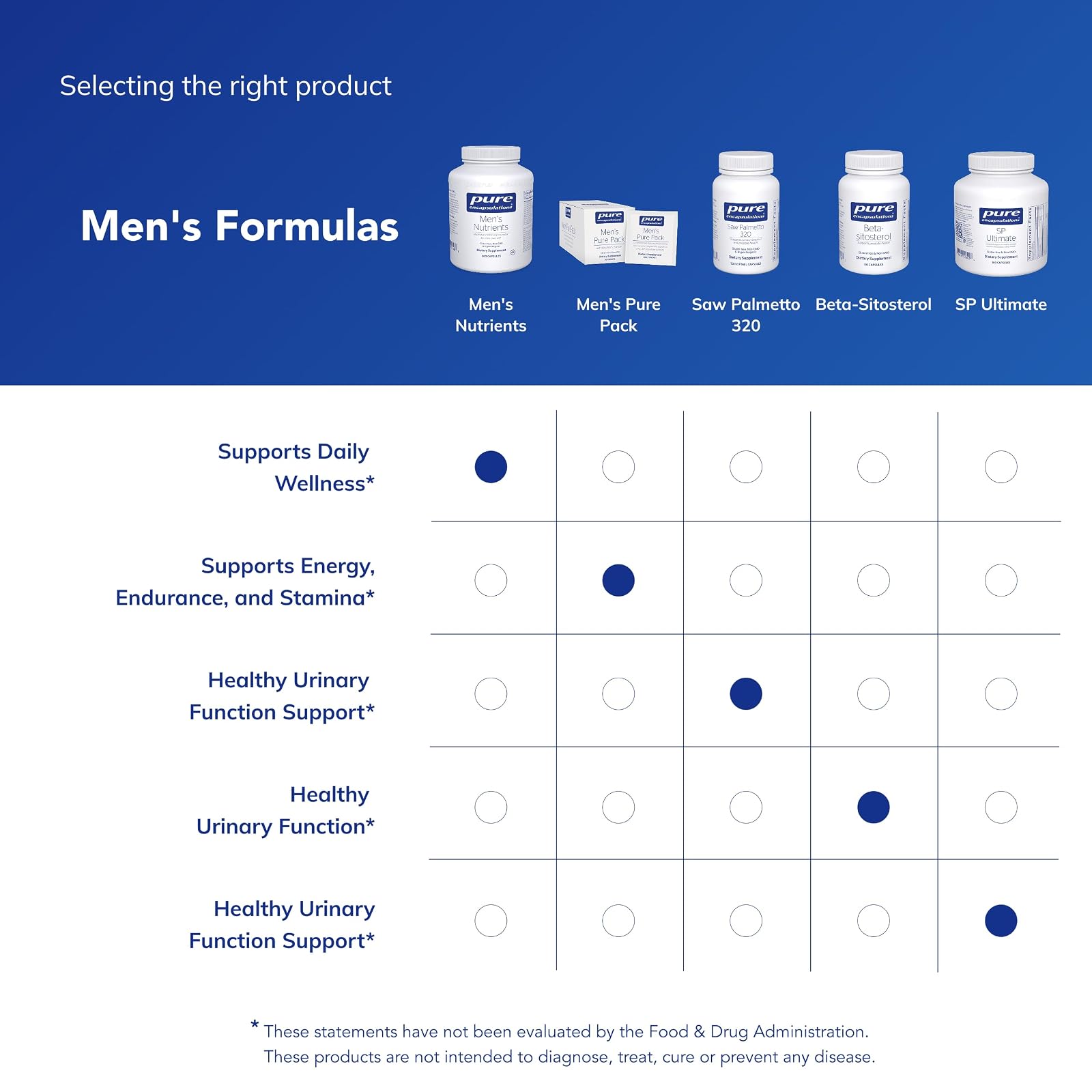 comprehensive men's nutrient formula