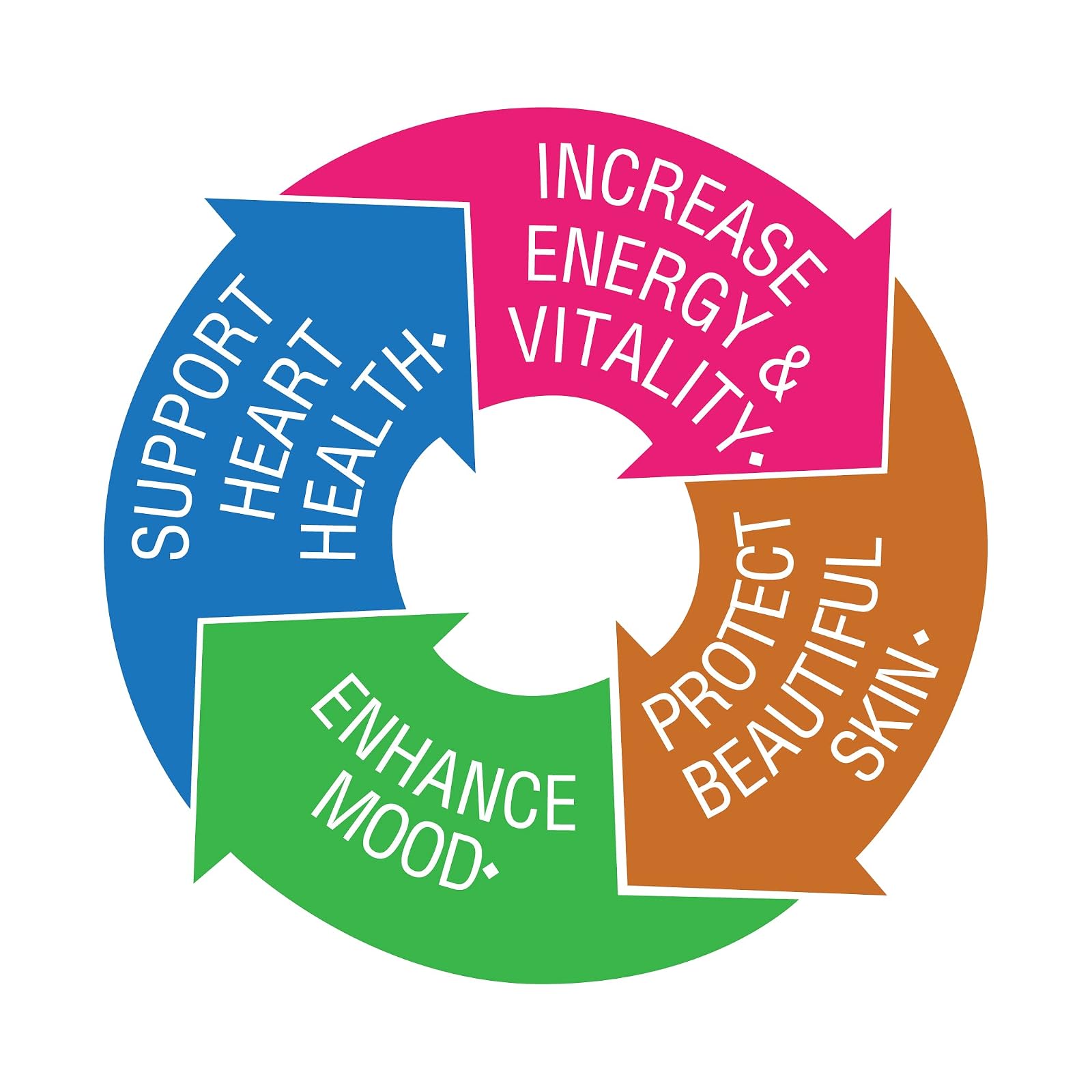 comprehensive multivitamin for overall health