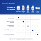 comprehensive multivitamin for women's wellness