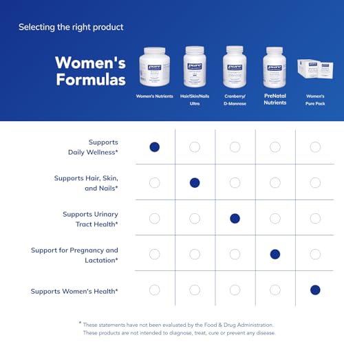 comprehensive multivitamin for women's wellness