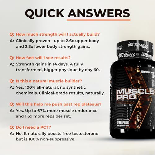 Comprehensive muscle building solution