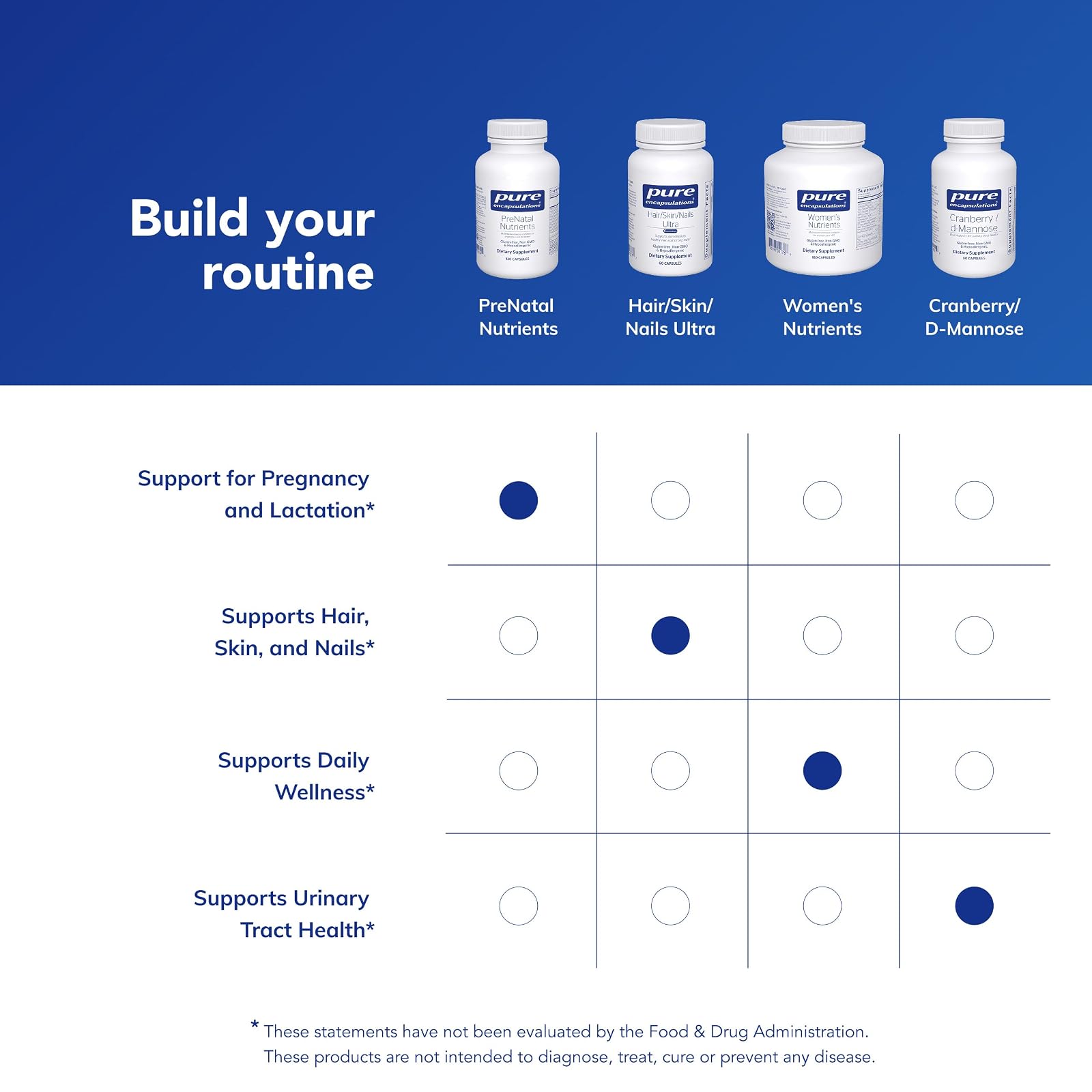 comprehensive prenatal nutrients for expecting moms