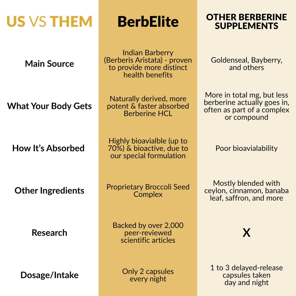 Comprehensive vitamin and mineral blend
