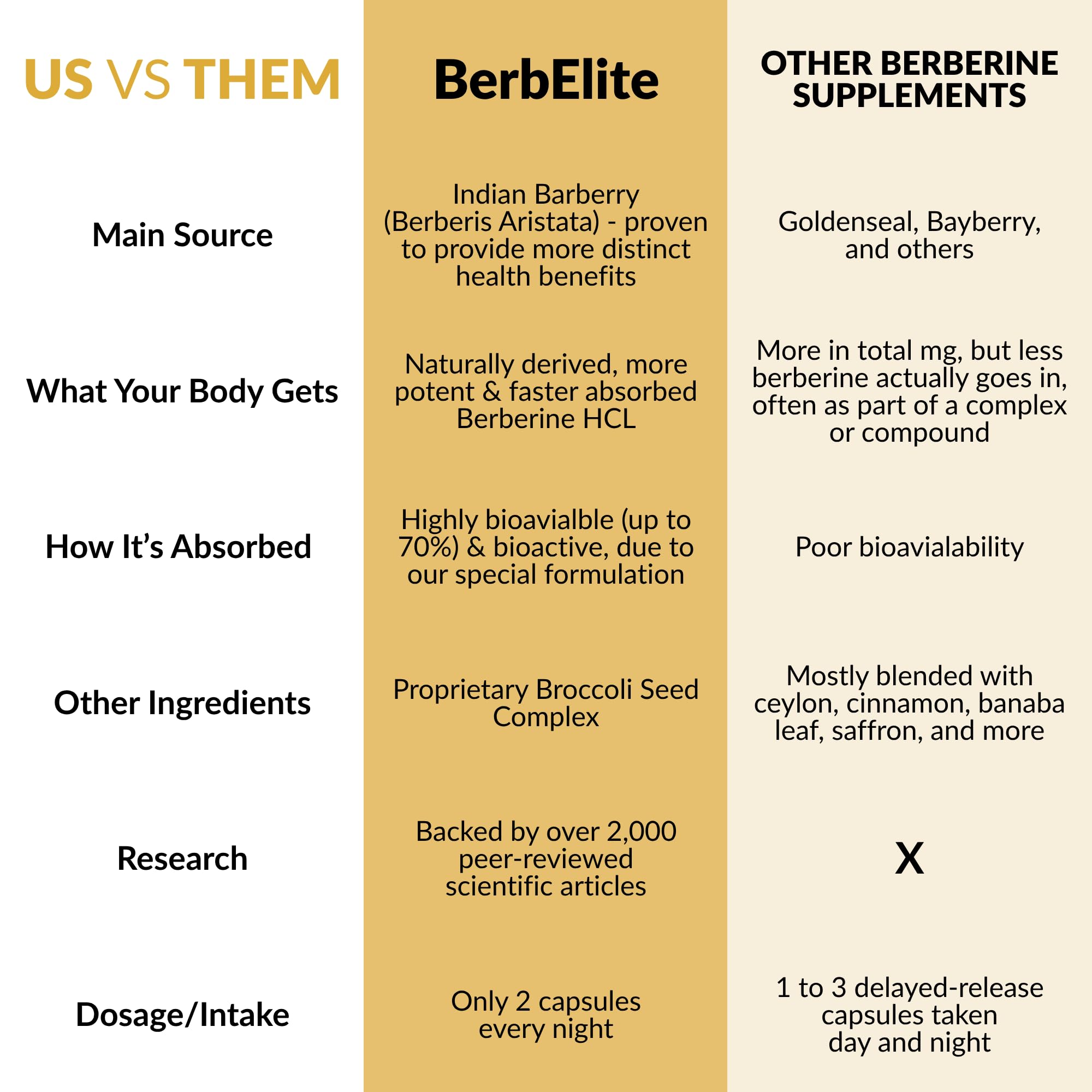 Comprehensive vitamin and mineral blend