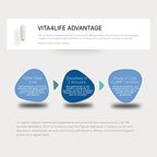 Comprehensive vitamins for post-surgery recovery