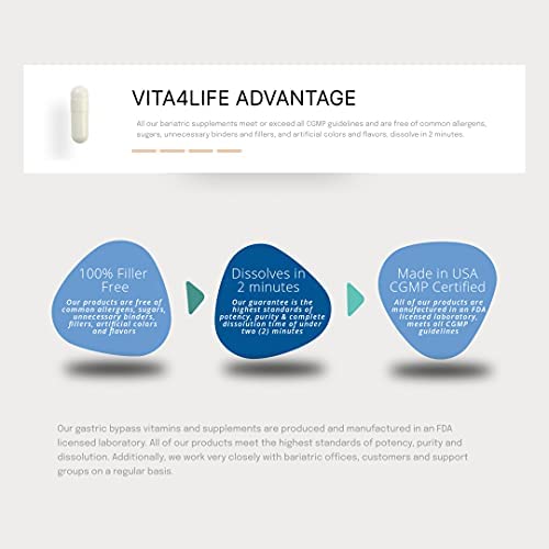 Comprehensive vitamins for post-surgery recovery
