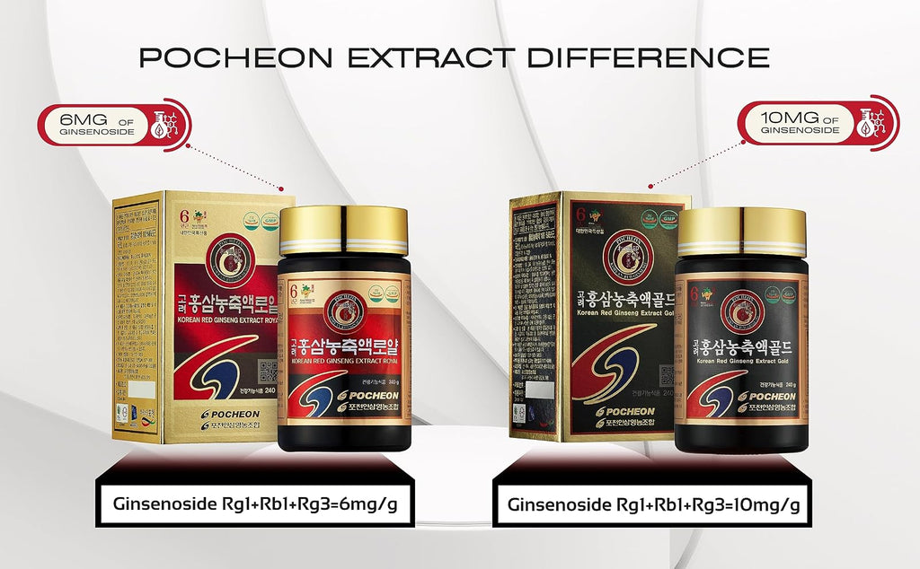 concentrated ginseng extract for wellness