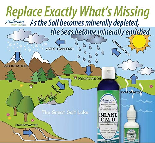 concentrated mineral drops for wellness