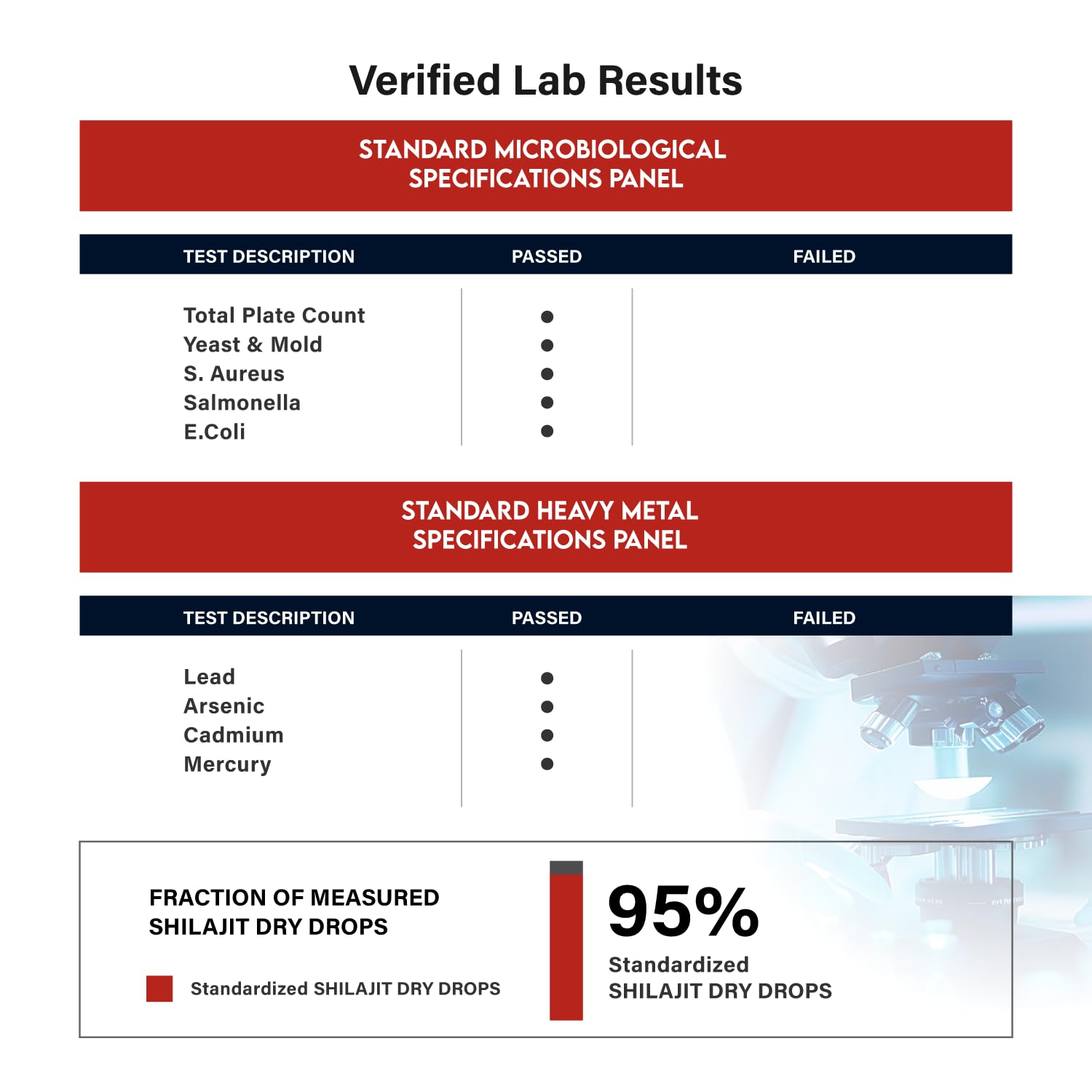 Concentrated trace minerals for athletes