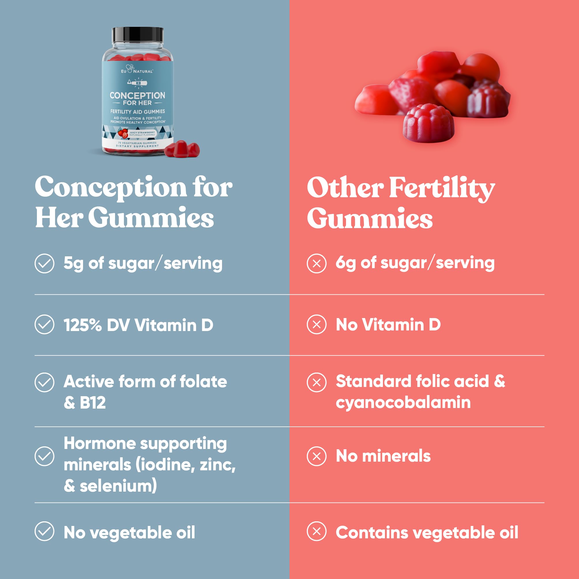 Conception gummies for ovulation support