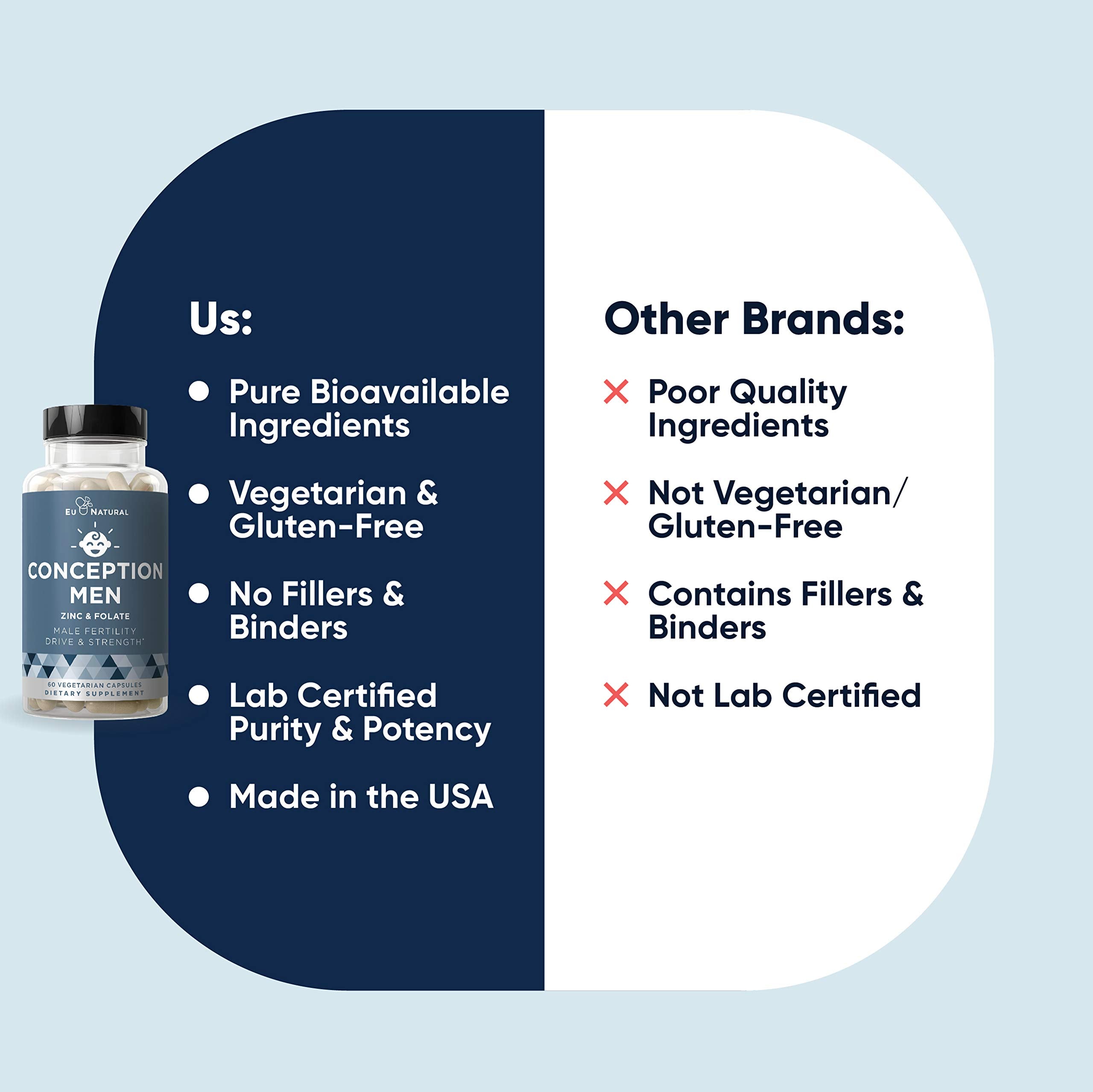 Conception Men vitamins for optimal sperm count