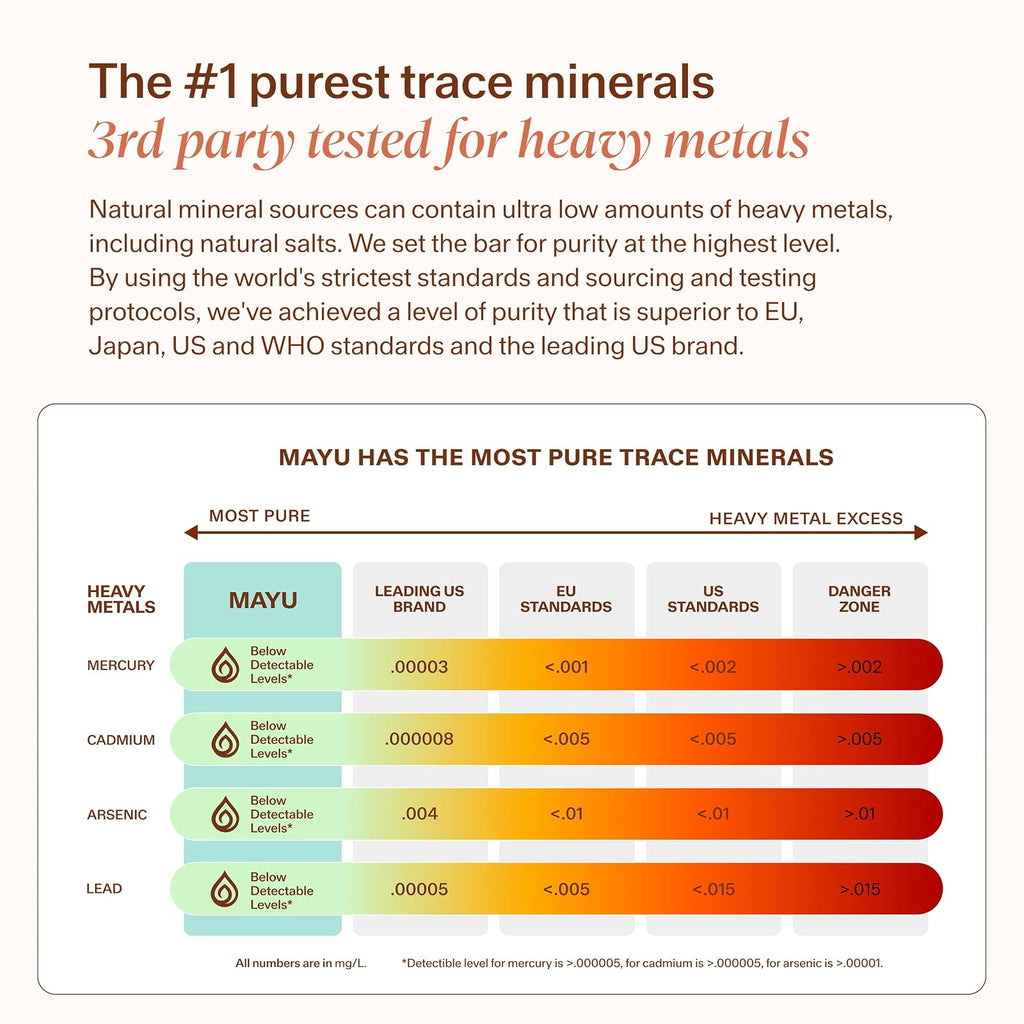 convenient 2 oz trace mineral supplement