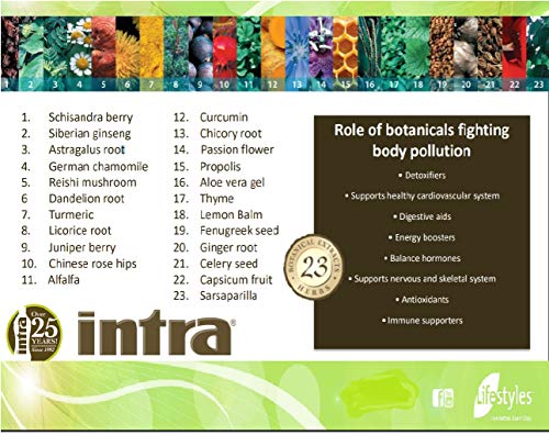 convenient blended vitamin & mineral supplements