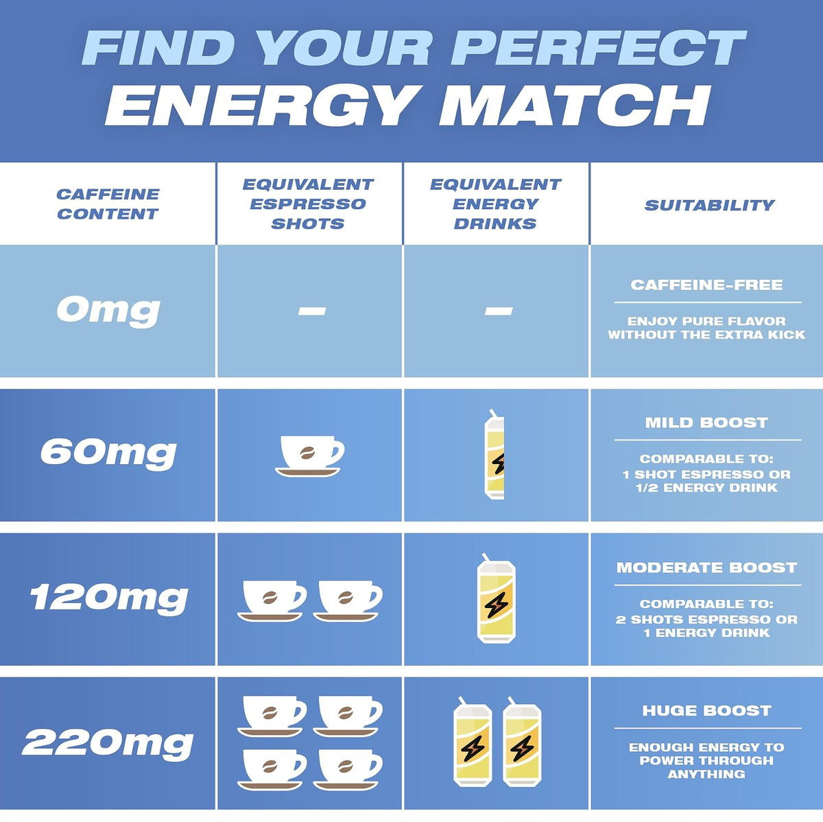 Convenient caffeine pouches for athletes