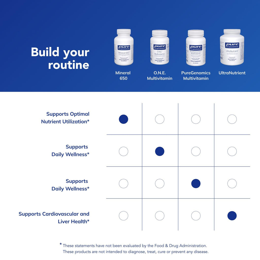 convenient capsule form for supplementation