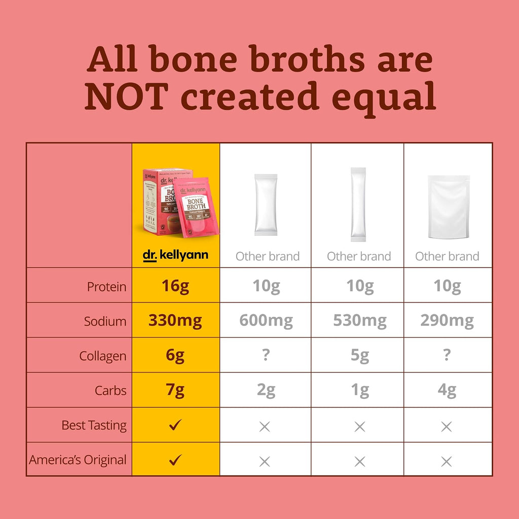 convenient collagen on-the-go