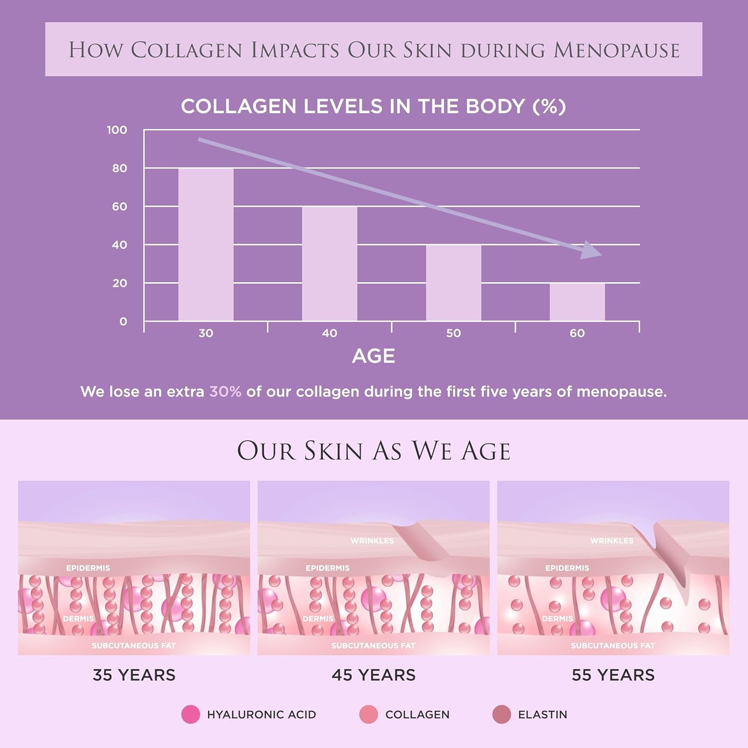 Convenient collagen packets for women