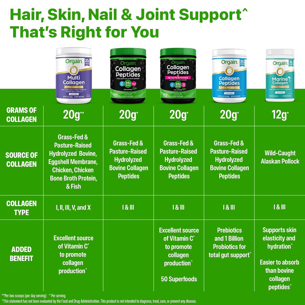 convenient collagen peptides on-the-go