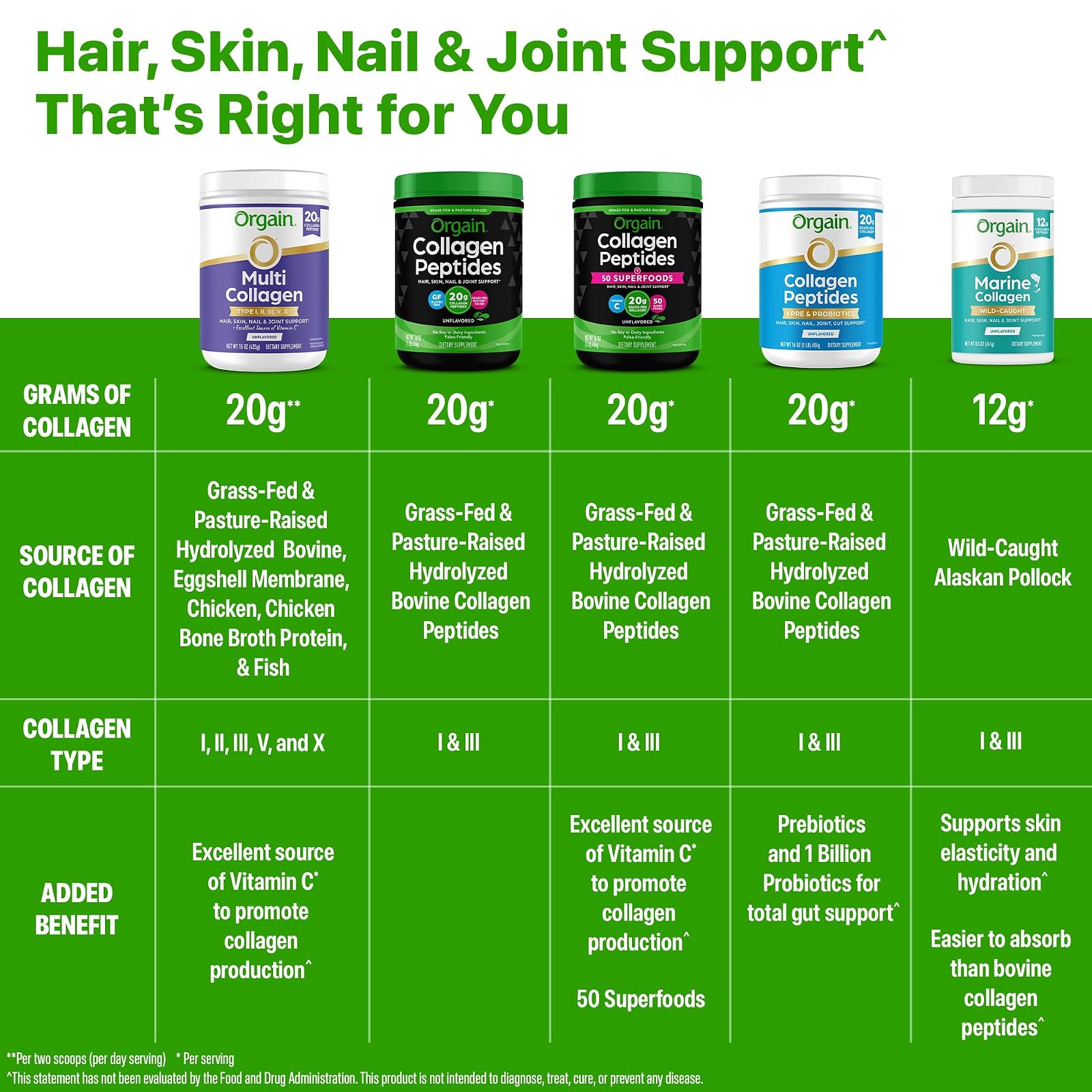 convenient collagen peptides on-the-go