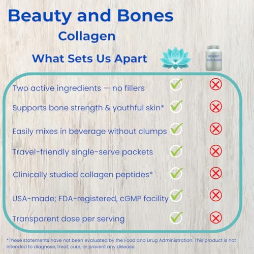 Convenient collagen peptides on-the-go