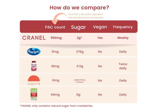convenient cranberry supplement for daily use