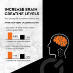 convenient creatine for athletes