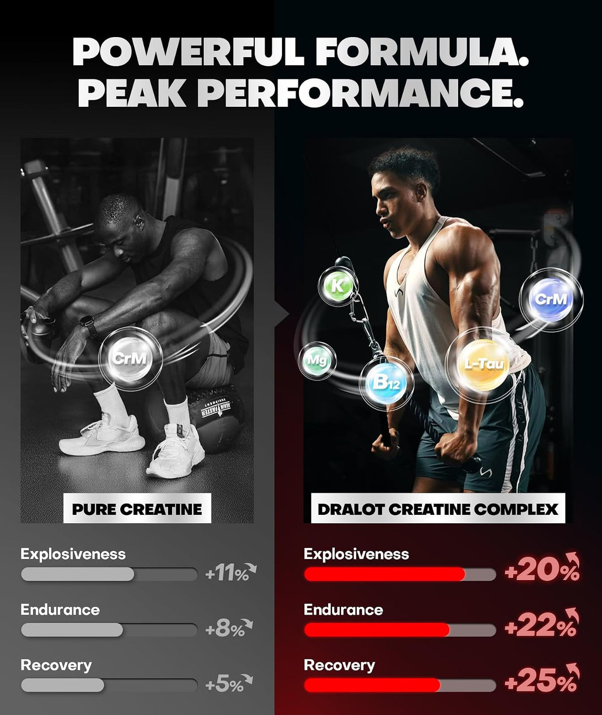 Convenient creatine gummies for athletes