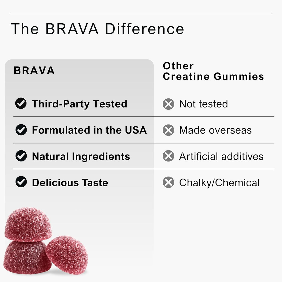 convenient creatine gummies for athletes