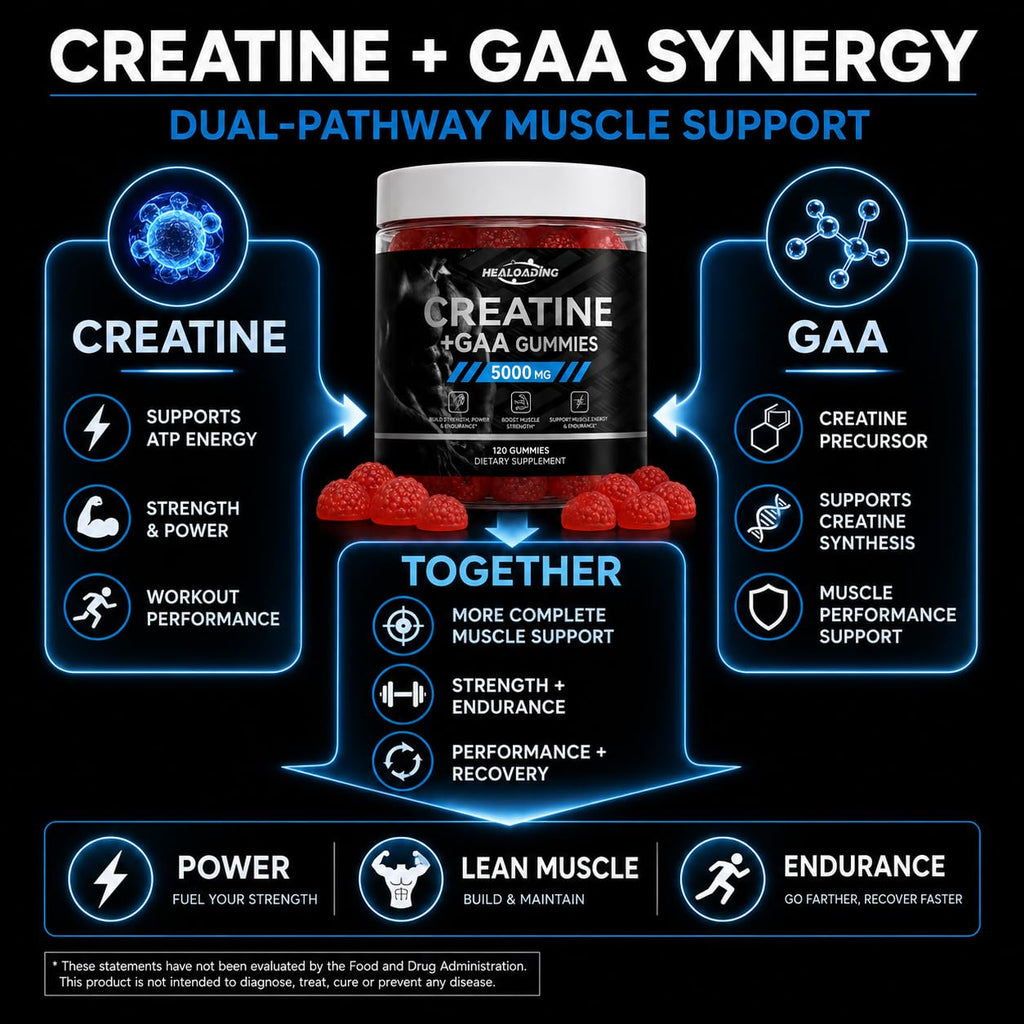 convenient creatine gummies for workouts