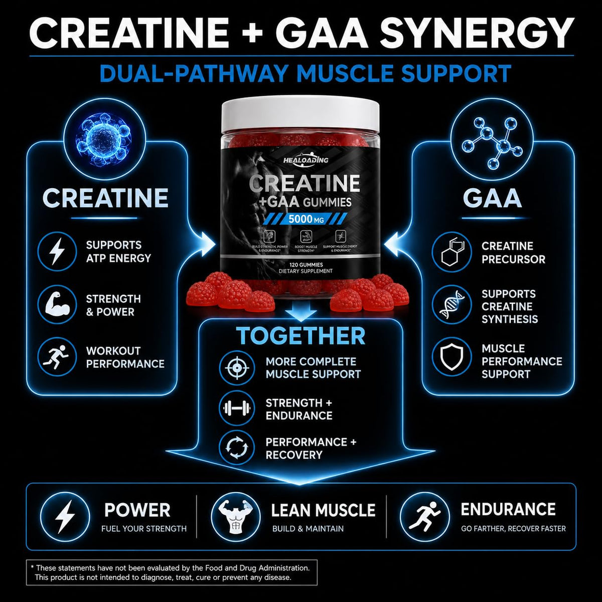 convenient creatine gummies for workouts