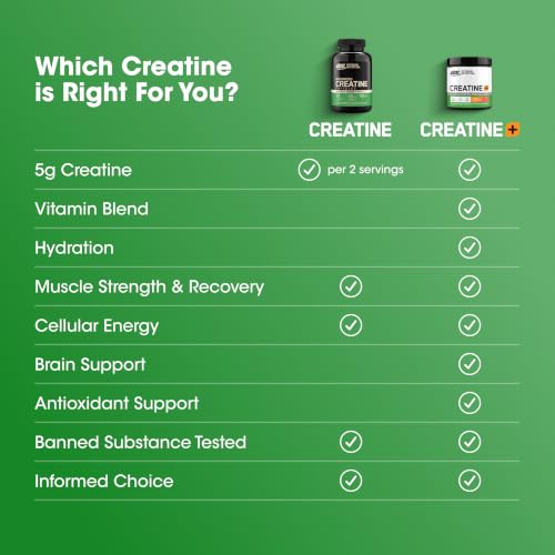 convenient creatine monohydrate capsules