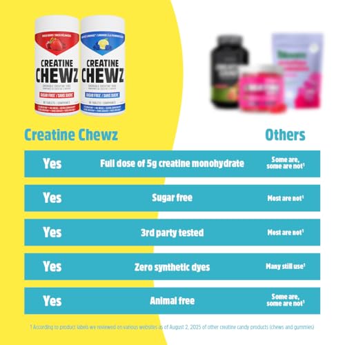 convenient creatine supplement chews