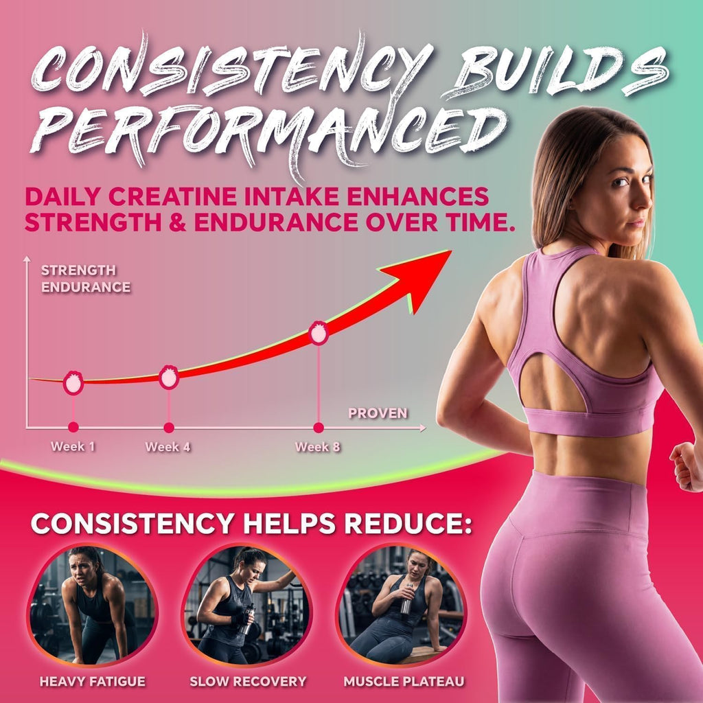 Convenient creatine supplement in gummies