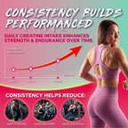 Convenient creatine supplement in gummies