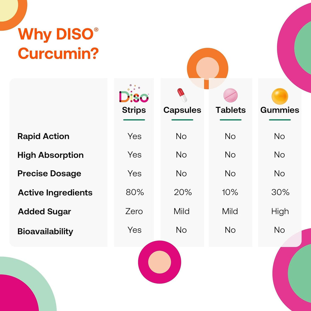 convenient curcumin supplement on-the-go