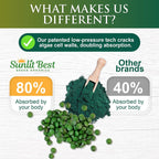 convenient daily superfood tablets