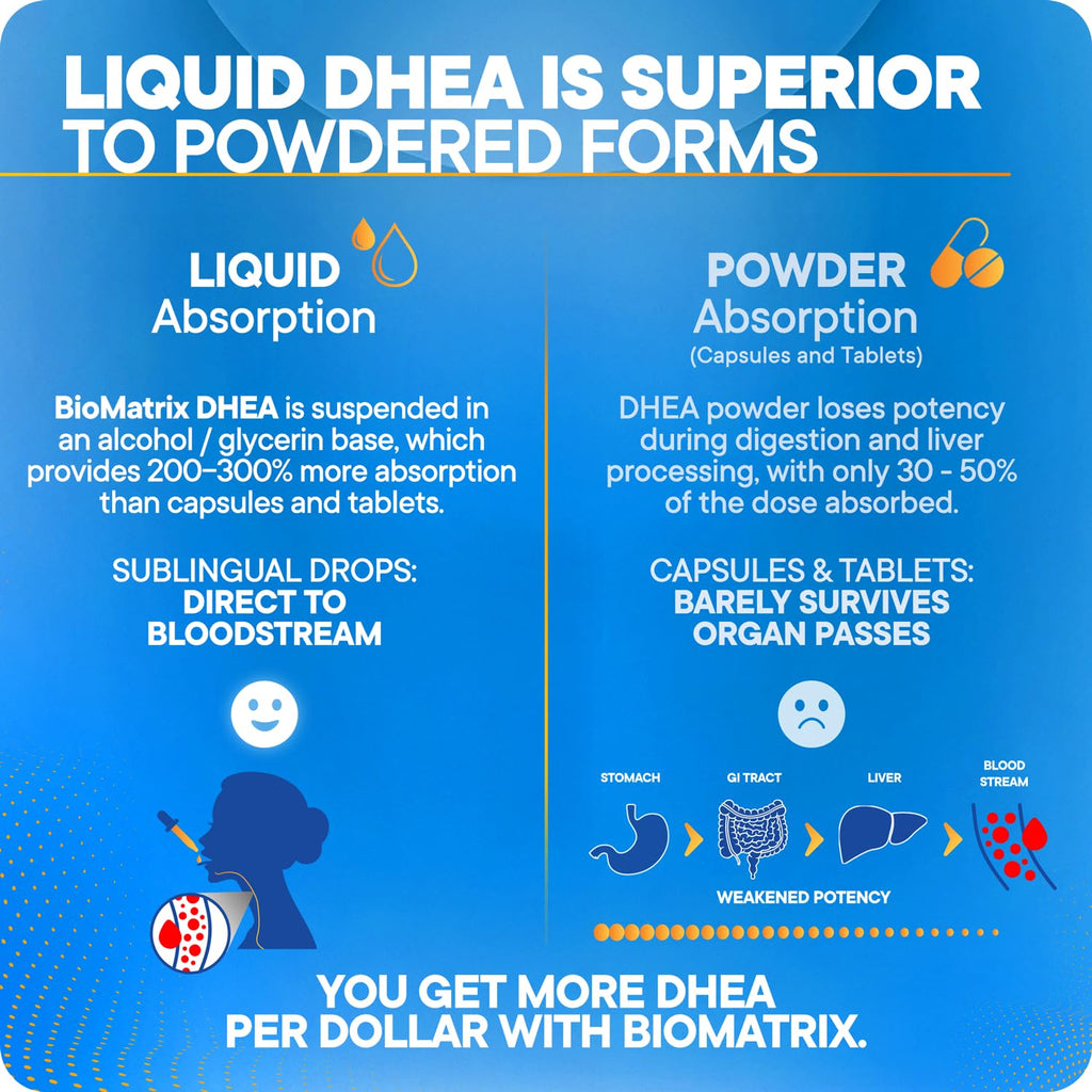 Convenient DHEA liquid drops dosage